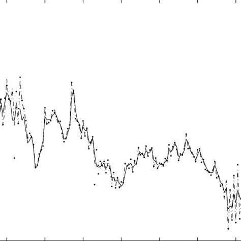 Walk Forward Testing Routine To Divide Each Whole Data Set Into Five Download Scientific
