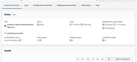 aws fargate ecs tasks keep failing my simple app won t deploy r