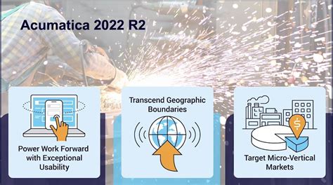 Whats New In Acumatica 2022 R2 Evron Computer Systems
