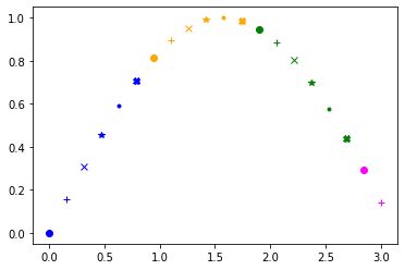 Java Chunked Transfer Stack Overflow