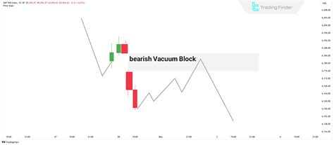 Vacuum Block Identifying And Formation