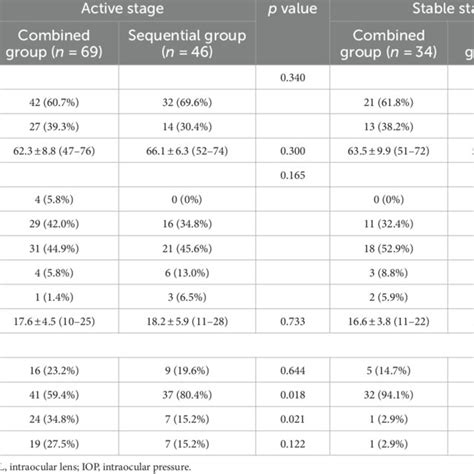 Preoperative And Intraoperative Clinical Characteristics Of Patients Download Scientific