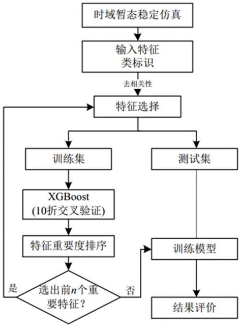 基于xgboost算法的电流突变原因判别方法与流程