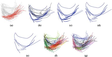 S Of Best Track Data Via Iterative Executions And Clustering Results By Download Scientific