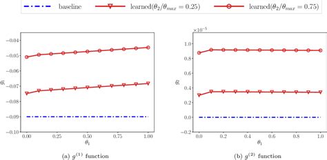 Figure 1 From Physical Interpretation Of Neural Network Based Nonlinear Eddy Viscosity Models