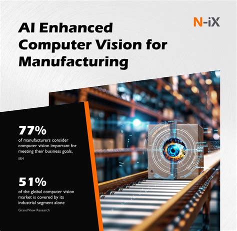 N Ix On Linkedin Manufacturing Computervision Ai