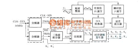 Design Of High Frequency Chain Inverted Power Supply Basiccircuit