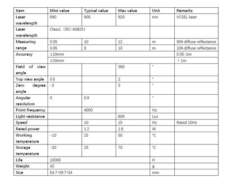 Ldrobot Ld06 Ld19 D300 Of Laser Radar Lidar Scanner 360° Scanning D500