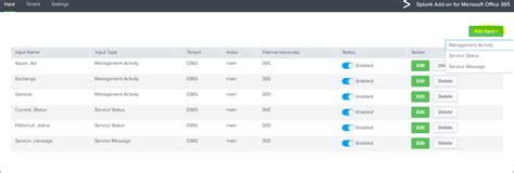 To Collect AD Azure Logs To Splunk Avotrix