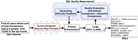 LR SQL A Supervised Fine Tuning Method For Text SQL Tasks Under Low Resource Scenarios AI