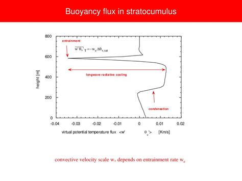 Ppt Entrainment In Stratocumulus Clouds Powerpoint Presentation Free Download Id 3399782