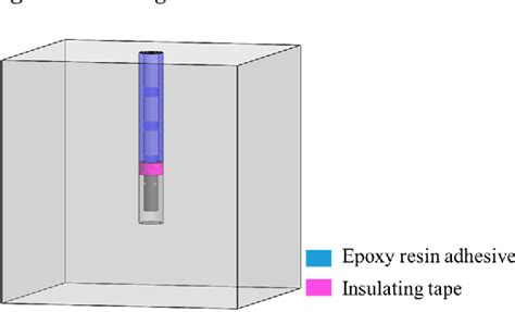 Figure 4 From Impact Of Formation Dip Angle And Wellbore Azimuth On