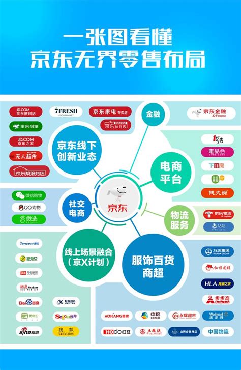 鹽津鋪子與京東新通路達成戰略合作，無界零售賦能實現多級布局 每日頭條