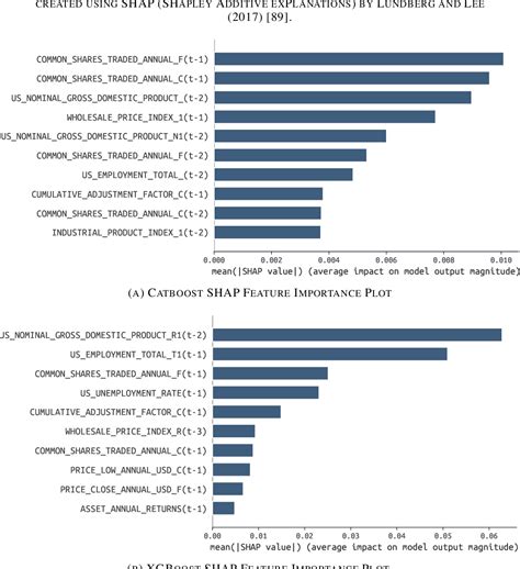Figure From Machine Learning Algorithms For Financial Asset Price Forecasting Semantic Scholar