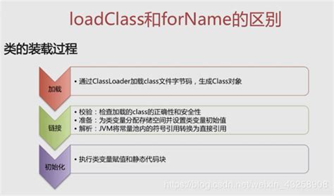 Loadclass和forname的区别 腾讯云开发者社区 腾讯云