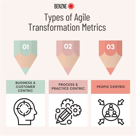 Agile Transformation Metrics Leann From Expert Consultant