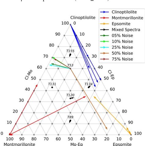 Figure 3 From Application Of Deep Learning And Spectral Deconvolution