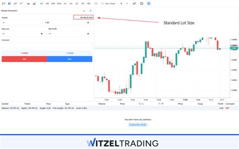 What Does Pip Mean In Forex Trading Definition And Examples