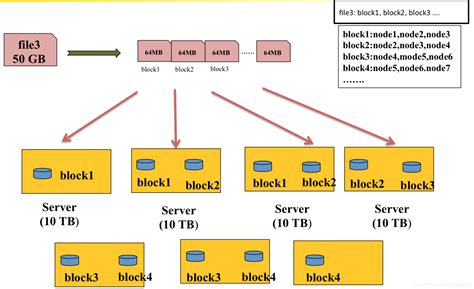 Hadoop学习笔记：分布式文件系统hdfsthe Hadoop Distributed File System论文 Csdn博客