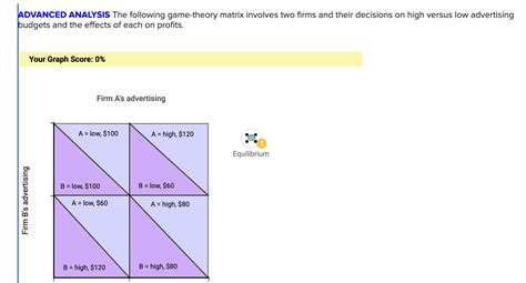 Solved Advanced Analysis The Following Game Theory Matrix