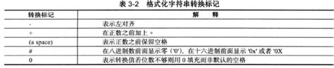 【python编码规范】基础语法 天堂的鸽子