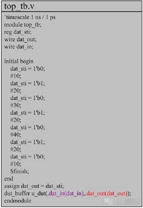 Verilog实战连input端口都输出信号了 知乎