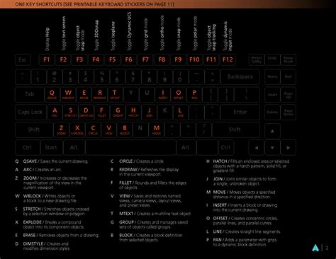 SOLUTION Autocad Shortcuts Guide Autodesk Studypool