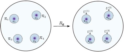 Figure 1 From Symmetry Fractionalization Defects And Gauging Of Topological Phases Semantic