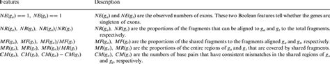 the features used for detecting fragment attractors resulting from