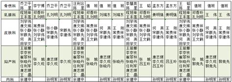 2020年6月份门诊周末排班表 通知公告 新闻中心 河南中医药大学第一附属医院