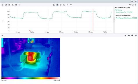 Infraredcamera Predictivemaintenance Cutsforth