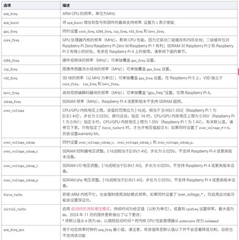 树莓派超全系列教程文档 35树莓派超频必看树莓派force Turbo Csdn博客 树莓派超全系列教程文档 35树莓派超频必看树莓派force Turbo Csdn博客