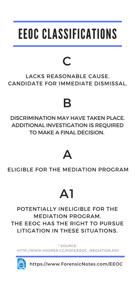Eeoc 2019 Comprehensive Guide Proven Tips Infographic And Video