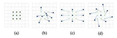 Deformable Convolutional Networks