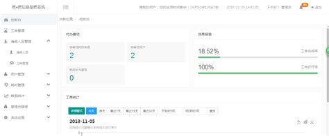 微e修微信报修系统后台管理端有哪些功能【微e修】互联网智能报修管理平台（）