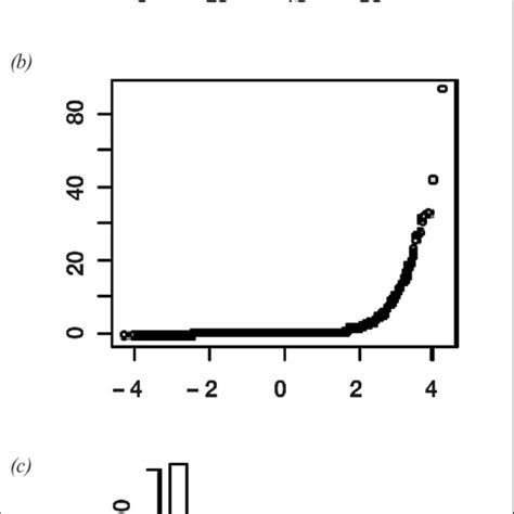 Semiparametric Penalized Spline Model Poisson Number Of Trees Killed Download Scientific