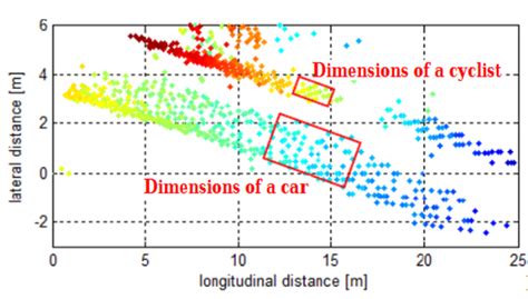 Self Driving Cars With Convolutional Neural Networks Cnn