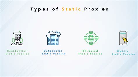 Defining A Static Proxy Types Uses Configuration In