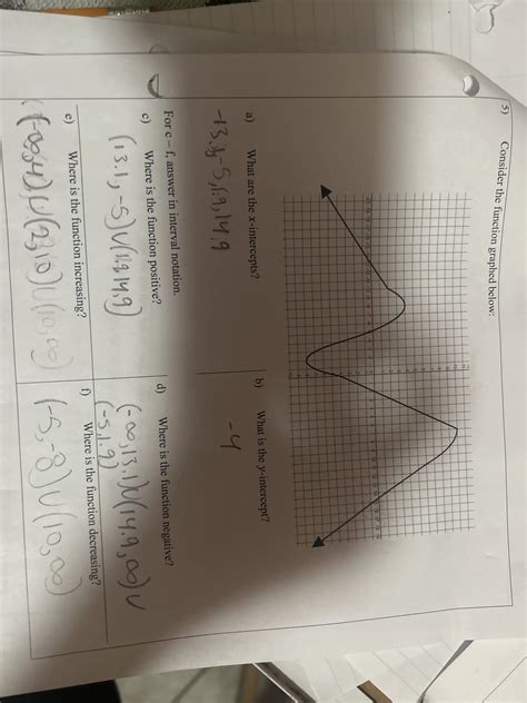 Solved Consider The Function Graphed Below A What Are Chegg Com