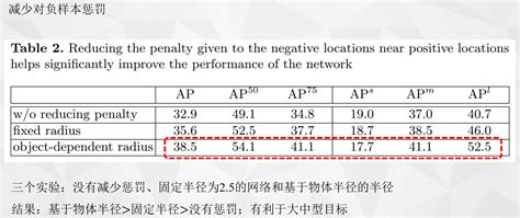 eccv2018 论文阅读cornernet detecting objects as paired keypoints
