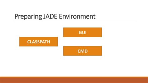 Simple Introduction To Jade Java Agent Development Framework Pdf