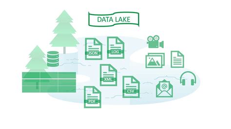 Unstructured Data Storage Mongodb