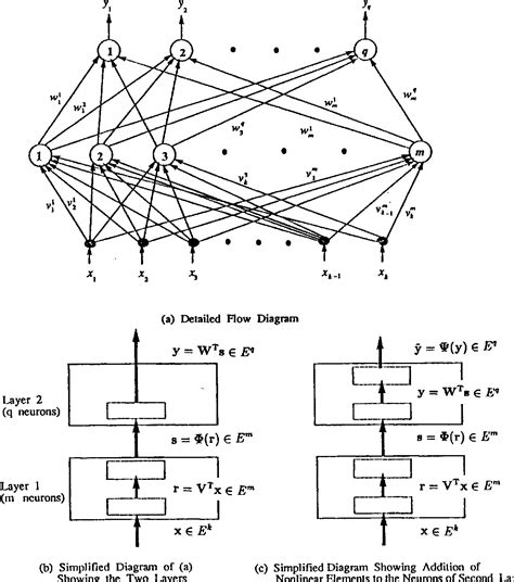 Figure From The Role Of Nonlinear Operators In The Structure Of Natural And Artificial