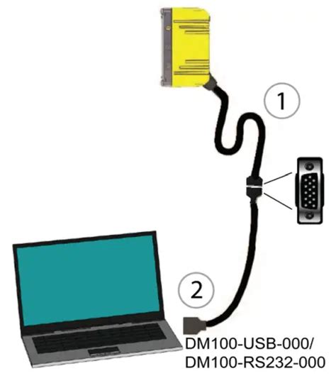 Cognex Dataman 50 Powerful Upgrade For Small Laser Barcode Scanner Systems User Guide