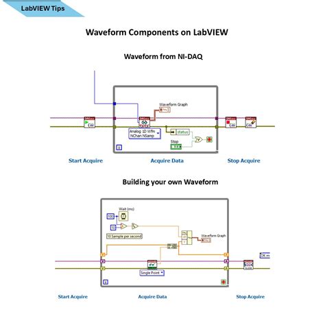 Ananda Putra Affandi On Linkedin Labview Waveform Samplingrate