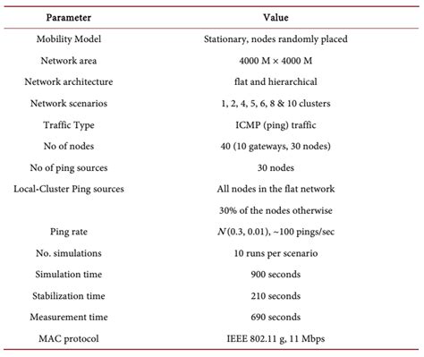 A P2p Approach To Routing In Hierarchical Manets