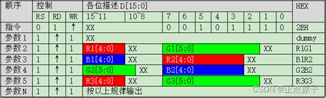 【正点原子stm32连载】 第二十五章 Tft Lcd（mcu屏）实验 摘自【正点原子】stm32f103 战舰开发指南v12正点原子