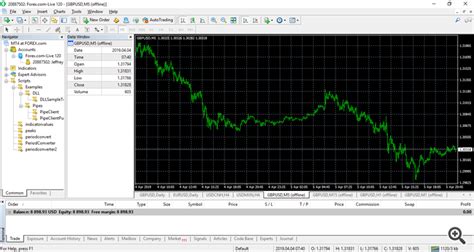 Historical Data Mt4 Mql4 And Metatrader 4 Mql4 Programming Forum