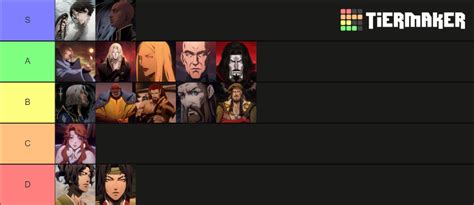 Netflix Castlevania Characters Tier List Community Rankings Tiermaker