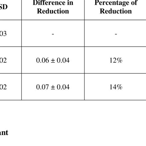 Pdf Comparative Evaluation Of Fluoride Release From Teeth After Topical Application Of Naf